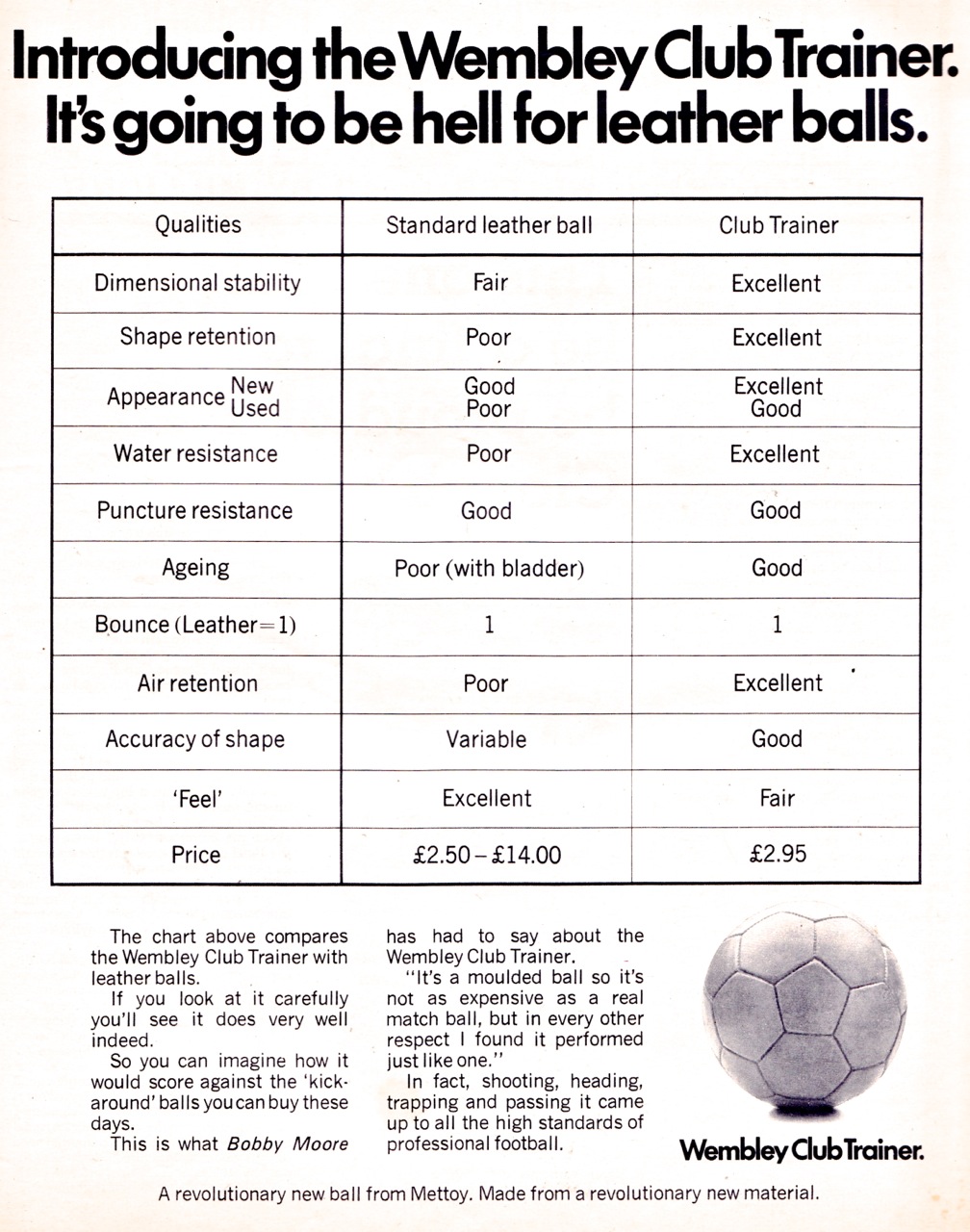 A Lot Of Balls 1971-77 – Beyond The Last Man