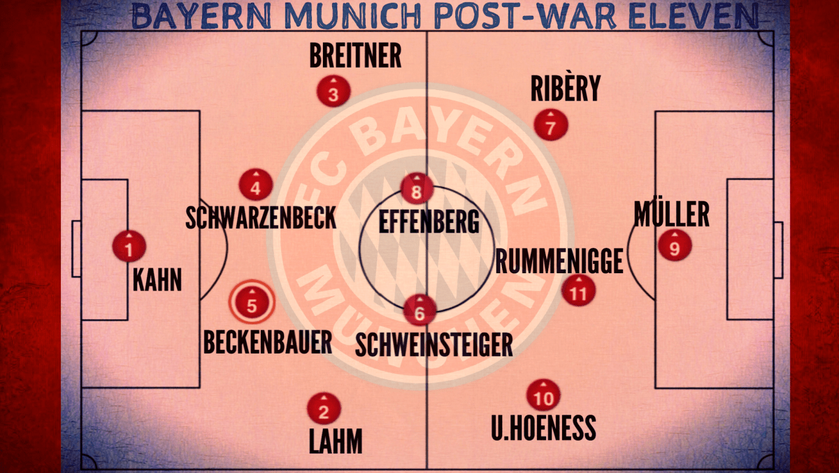 Bayern Munich Post-War Eleven – Beyond The Last Man