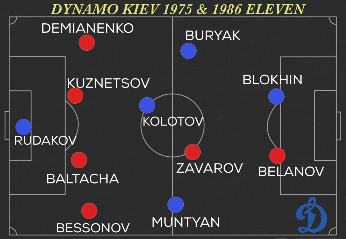 Dynamo Kiev 1975 & 1986 Eleven – Beyond The Last Man